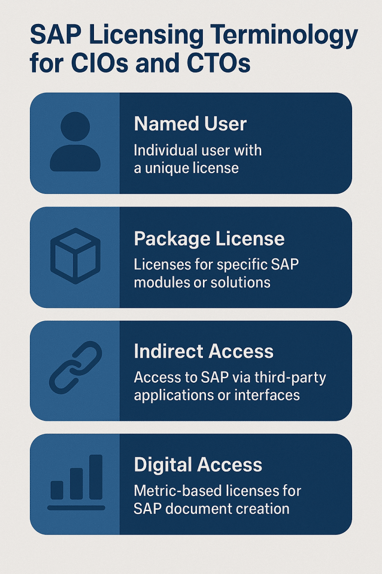 SAP Licensing Terminology – License Types